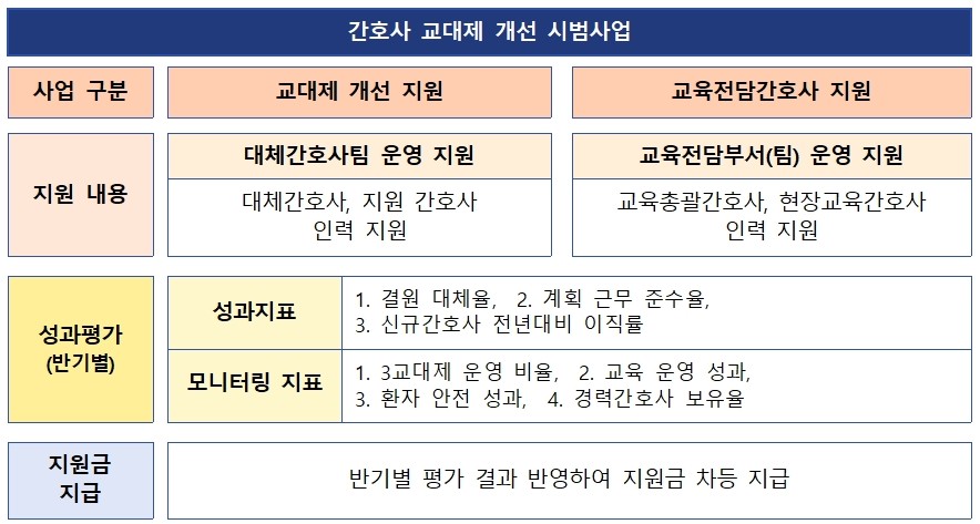간호사 워라벨 ‘간호사 교대제 개선 시범사업’ 실시 > 뉴스 | 한의신문